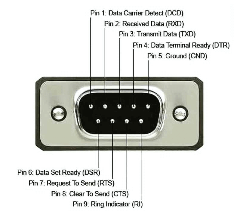 Connecteur DB9 VS RS232 Protocole: différences clés, comment elles ...