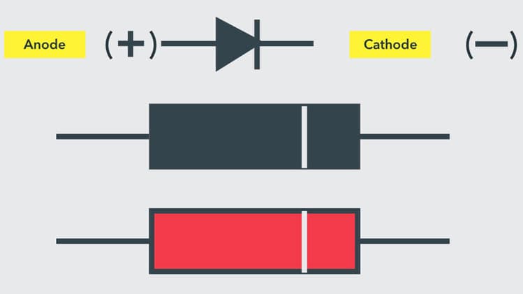 Comment tester un transistor et une diode avec un multimètre?